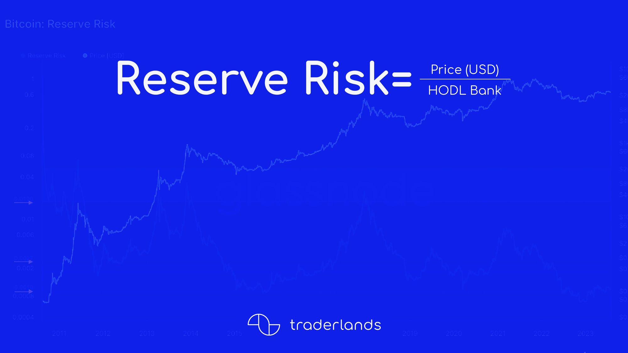 Reserve Risk Indicator