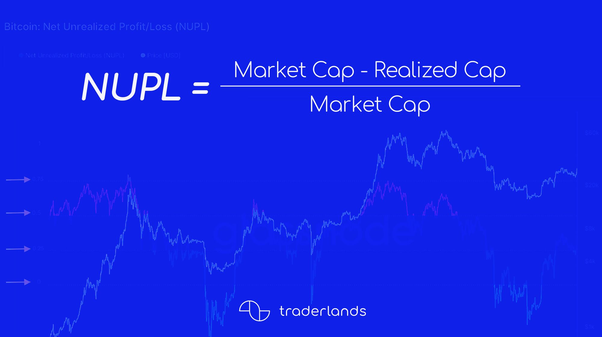 NUPL: Net Unrealized Profit and Loss On-Chain Indicator